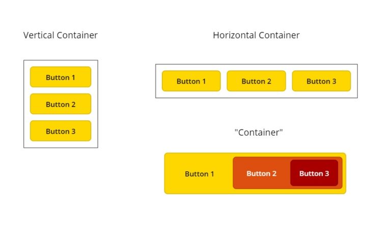 A Visual Guide To Power Apps Containers - Matthew Devaney
