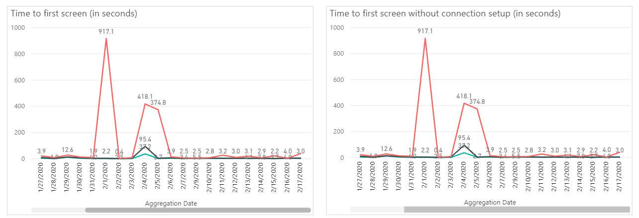 Power Apps Performance Optimization Guidelines - Matthew Devaney