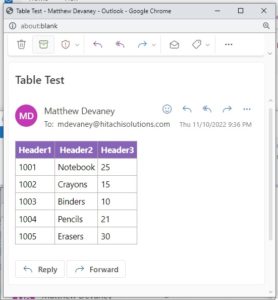 Power Apps Send Email Using Outlook - The Complete Guide