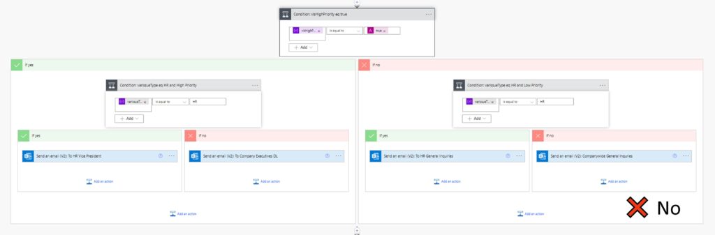 Power Automate Standards: Flow Architecture & Design Tips