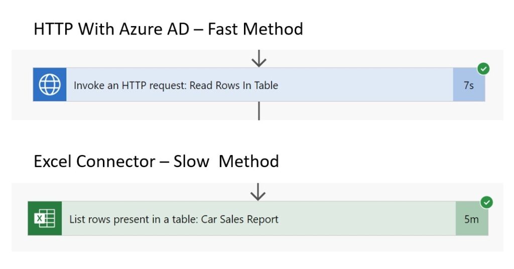Fastest Way To Read Large Excel Table In Power Automate