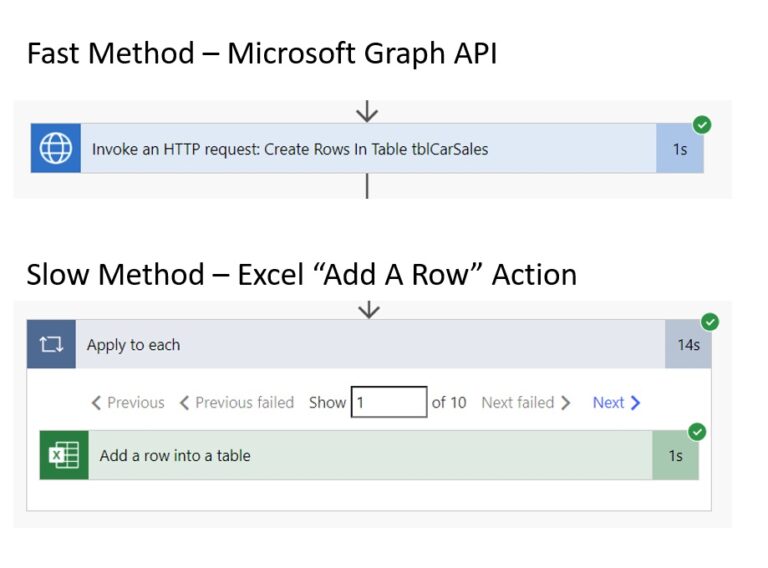 Quickly Add Multiple Rows to Excel Table In Power Automate Quickly Add Multiple Rows to Excel Table In Power Automate