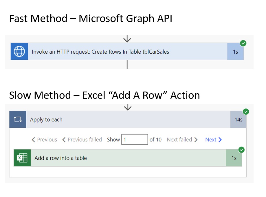 Quickly Add Multiple Rows To Excel Table In Power Automate
