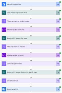 How To Create A Sharing Link For Files In Power Automate