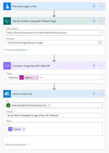 3 Ways Power Automate Can Embed An Image In Email