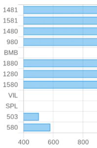 20+ More Power Apps Chart Types With QuickChart