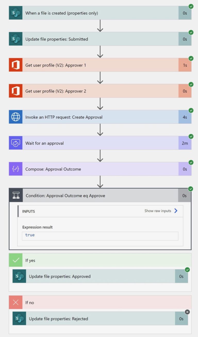 The Hidden Multi Level Approval Feature in Power Automate