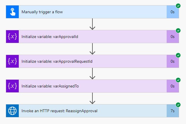 Reassign An Approval In Power Automate