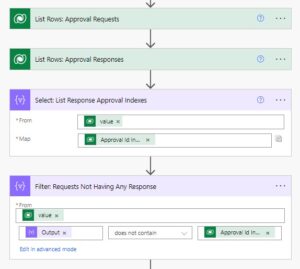Power Automate Approval Reminder Summary Email
