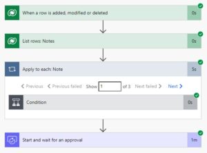 Power Automate Approvals Attachments With Dataverse Files