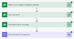 Power Automate Approvals Attachments With Dataverse Files