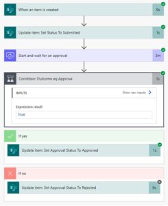 Easiest Power Automate Sequential Approval Flow Pattern
