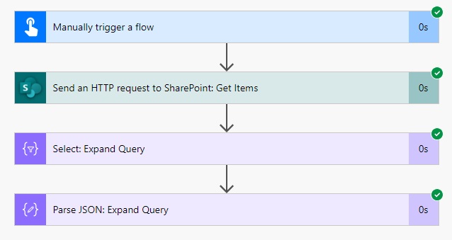 Power Automate Expand Query To Join SharePoint Lists Power Automate Expand Query To Join SharePoint Lists