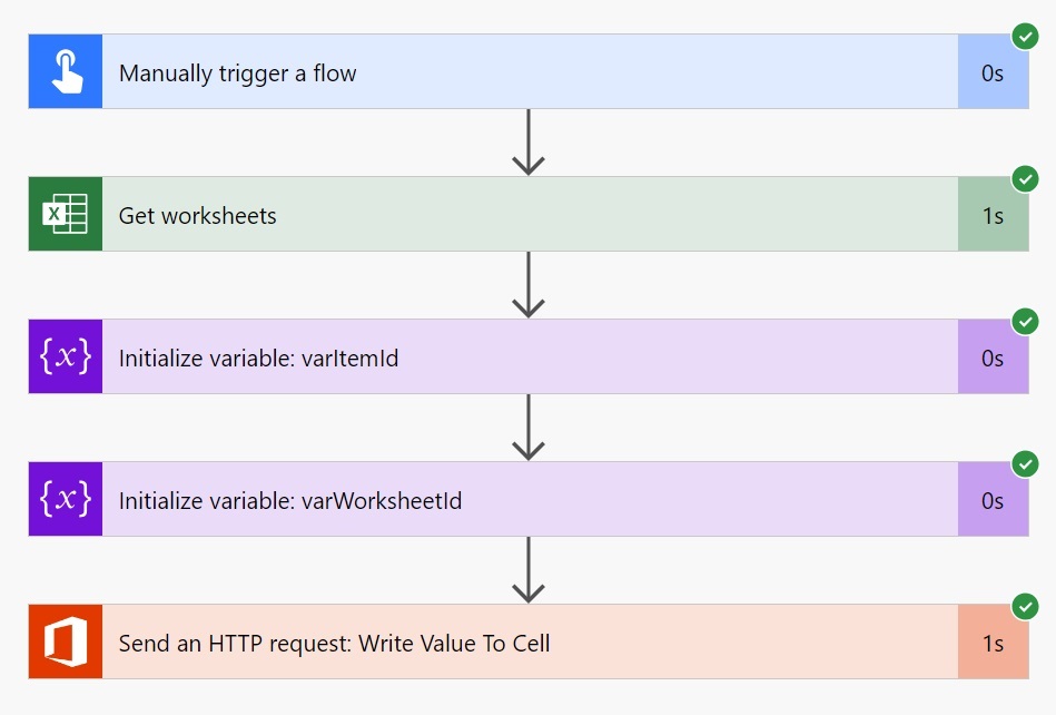 Power Automate Excel Write Value To A Specific Cell Or Range