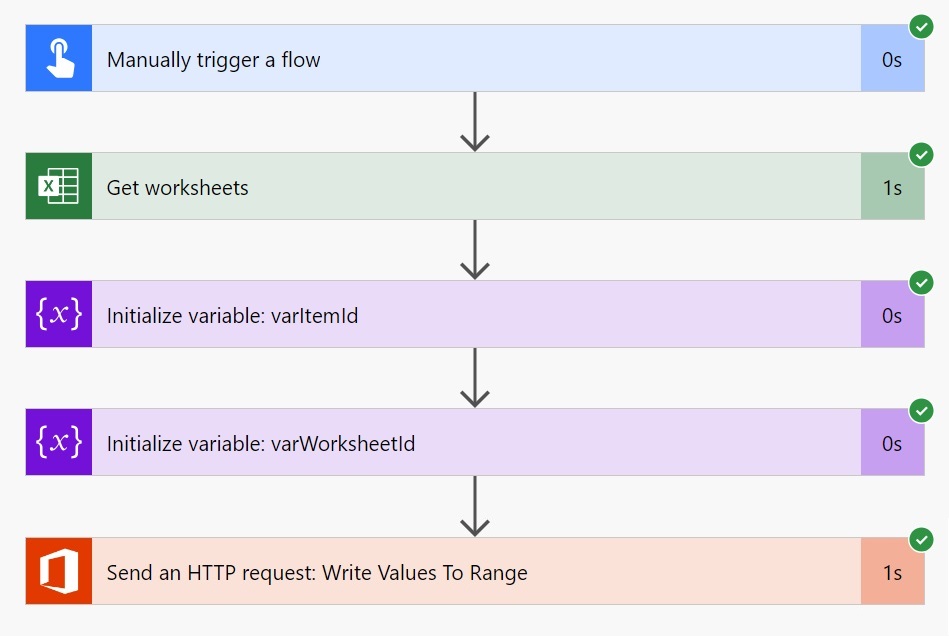 Power Automate Excel Write Value To A Specific Cell Or Range